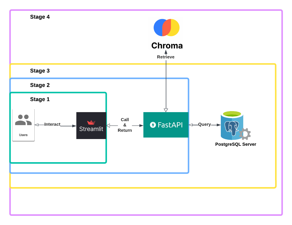 GitHub - stantaov/chatbot-project